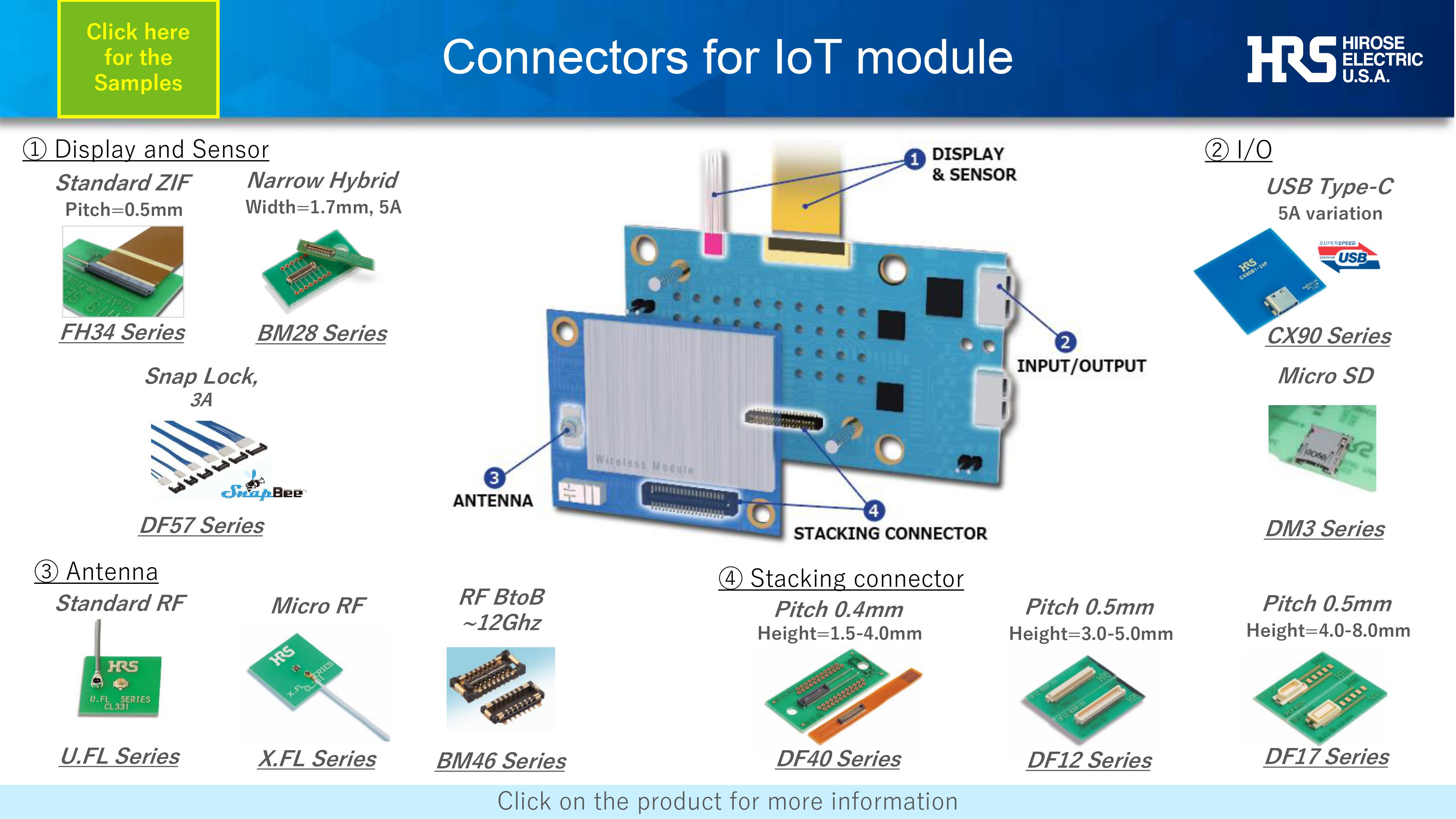 Hirose's Application Solution Guides: Your Blueprint to Industry 4.0